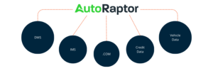 Integrations • AutoRaptor CRM