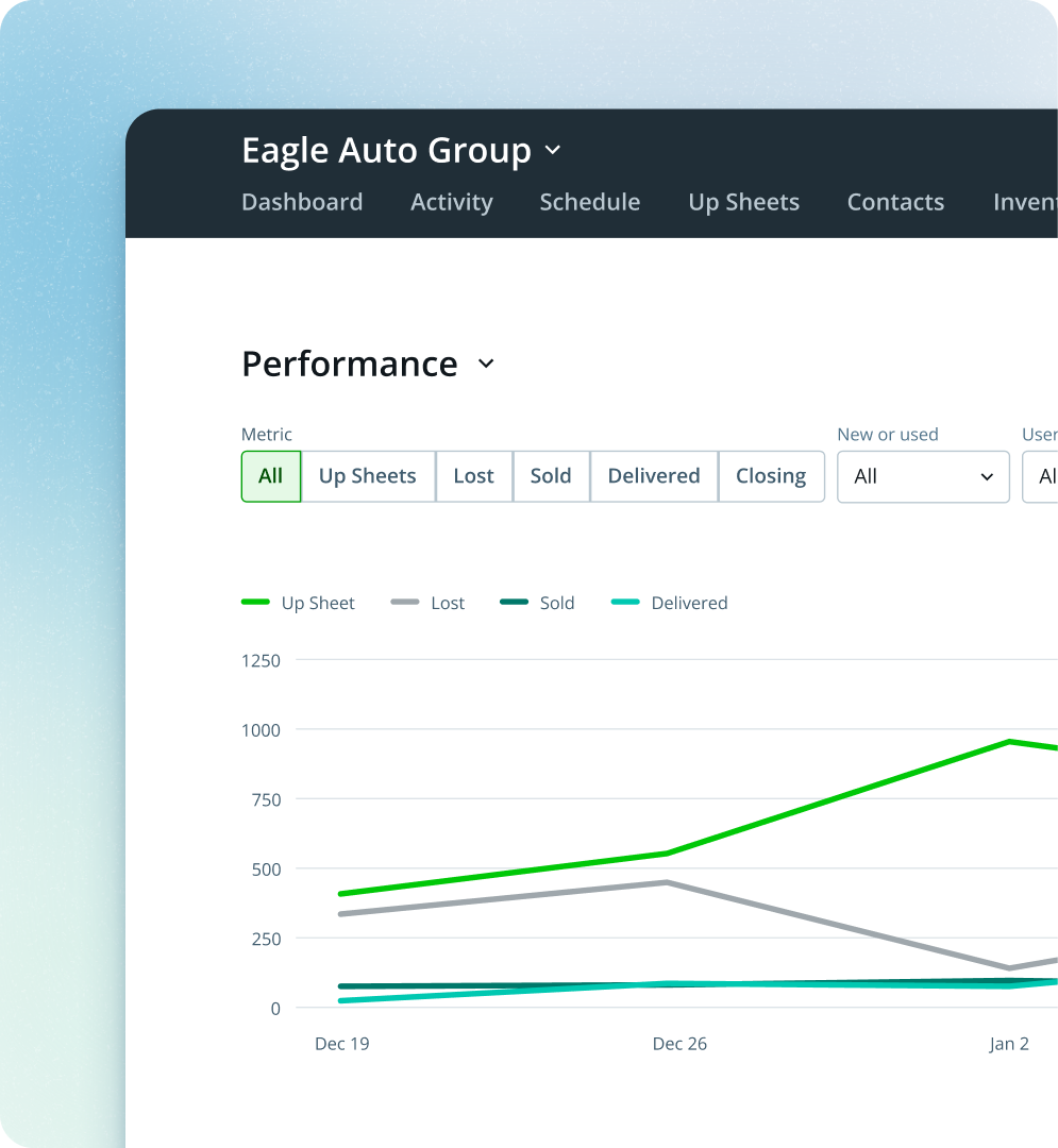 Automotive CRM Software for Auto Dealers | AutoRaptor