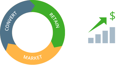 Tour our Automotive CRM • AutoRaptor