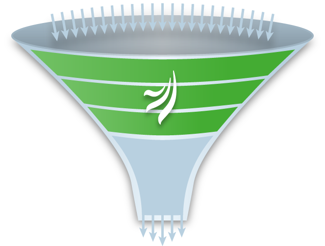 CRM Sales Automation • AutoRaptor